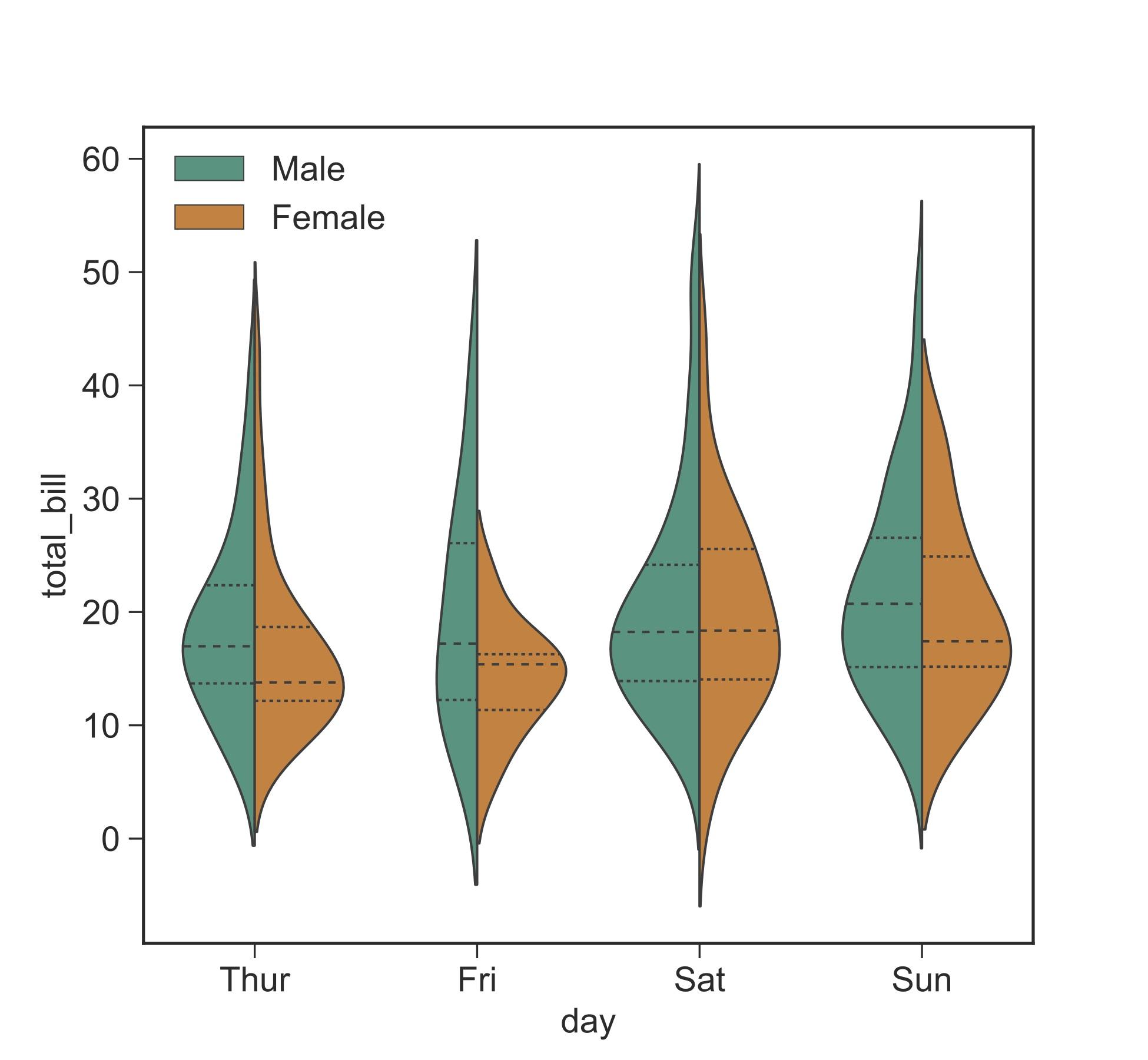 Python科研统计作图plotnineseabornmatplotlib替代r Ggplot2系列!(一) 知乎