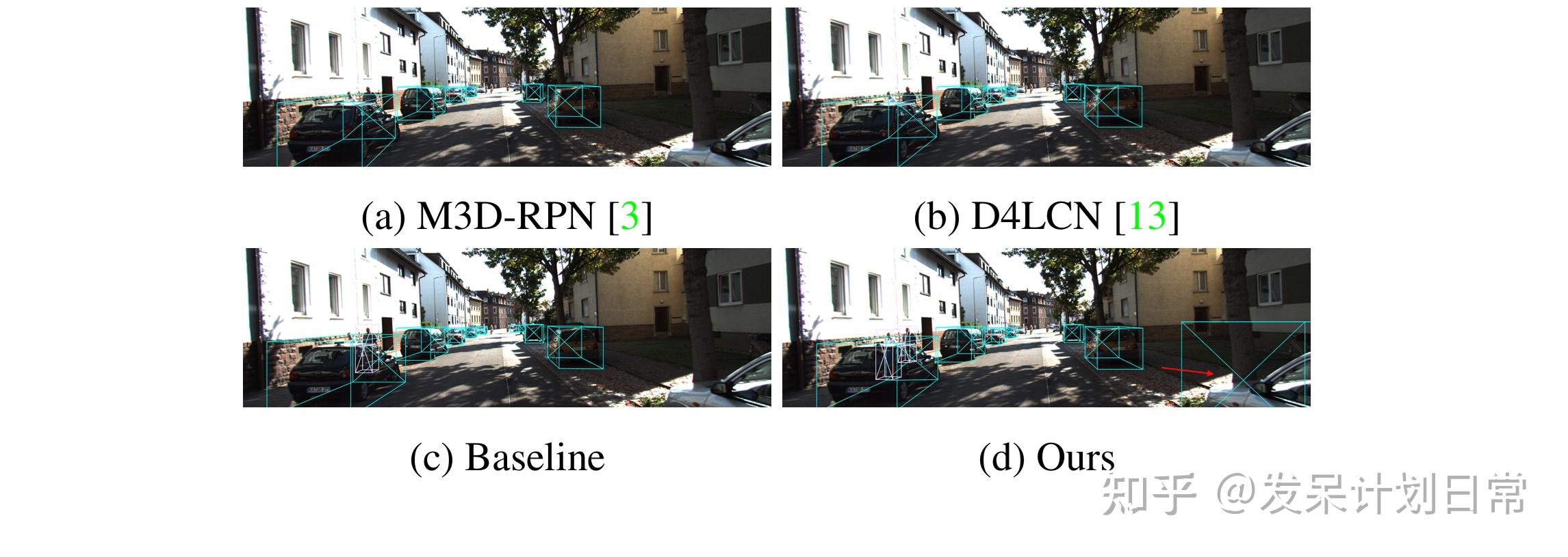 [CVPR2021] Objects are Different: Flexible Monocular 3D Object Detection (论文详读) - 知乎