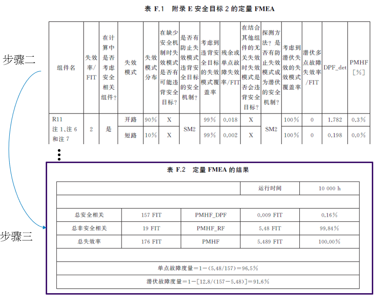 功能安全工程师的进阶之路(4)——基于案例的FMEDA方法介绍 - 知乎
