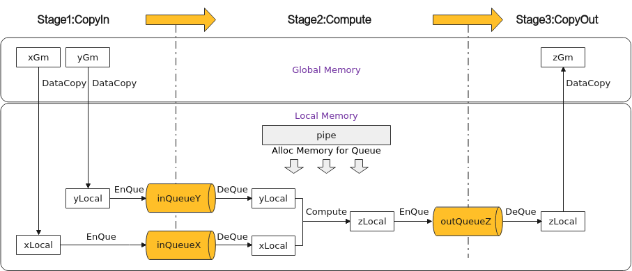 Ascend C保姆级教程：我的第一份Ascend C代码 - 知乎