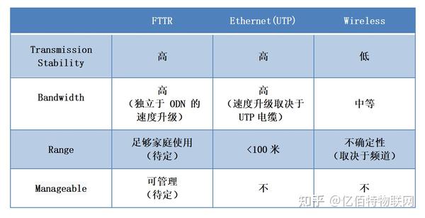 一文看懂FTTH与FTTR组网 - 知乎