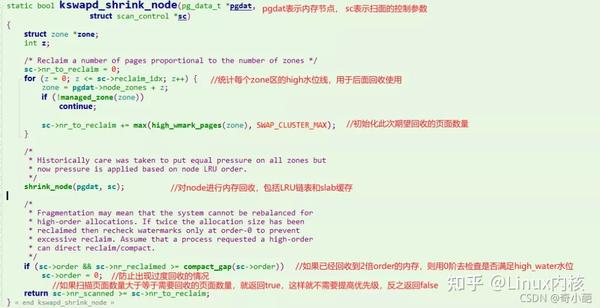 Linux内存回收(一）---kswapd回收 - 知乎