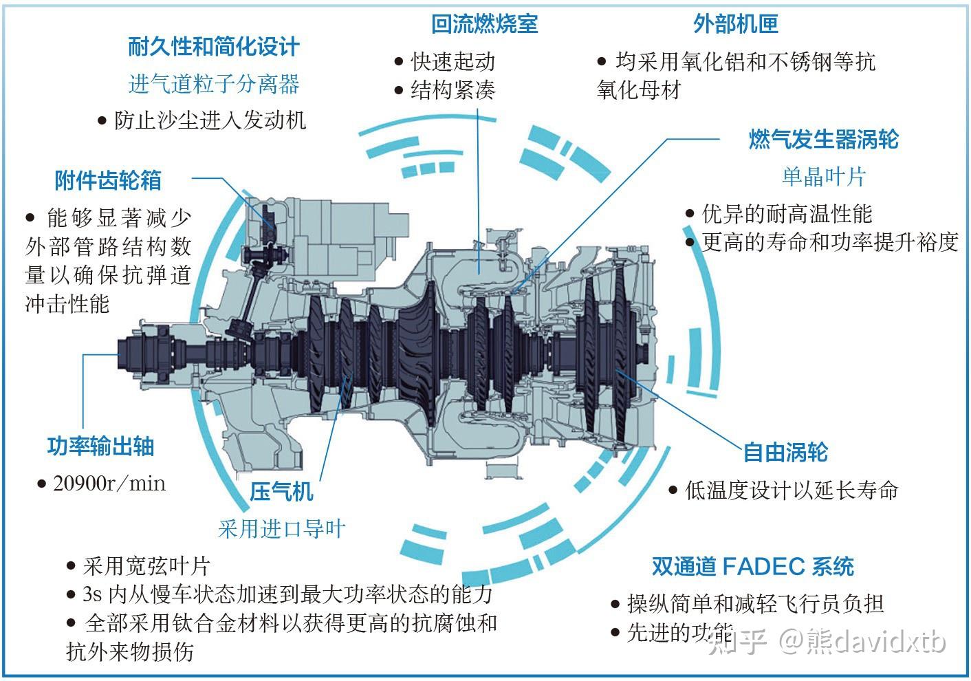 阿内托：赛峰的新一代涡轴发动机 Aneto，Next Generation Turboshaft Engine of Safran - 知乎