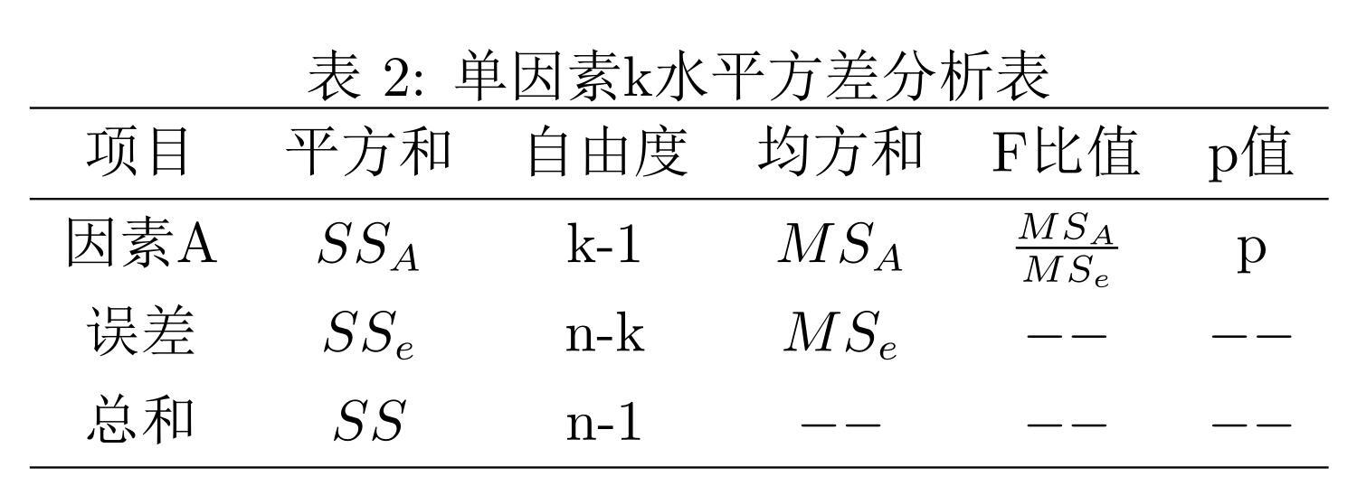 数模系列6:方差分析(anova) 知乎