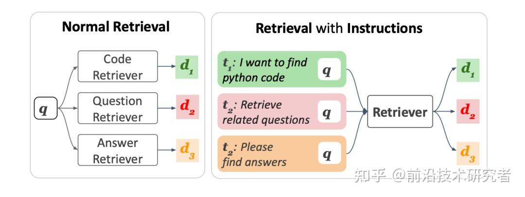 大模型RAG问答技术架构及核心模块：从Embedding、prompt-embedding到Reranker - 知乎