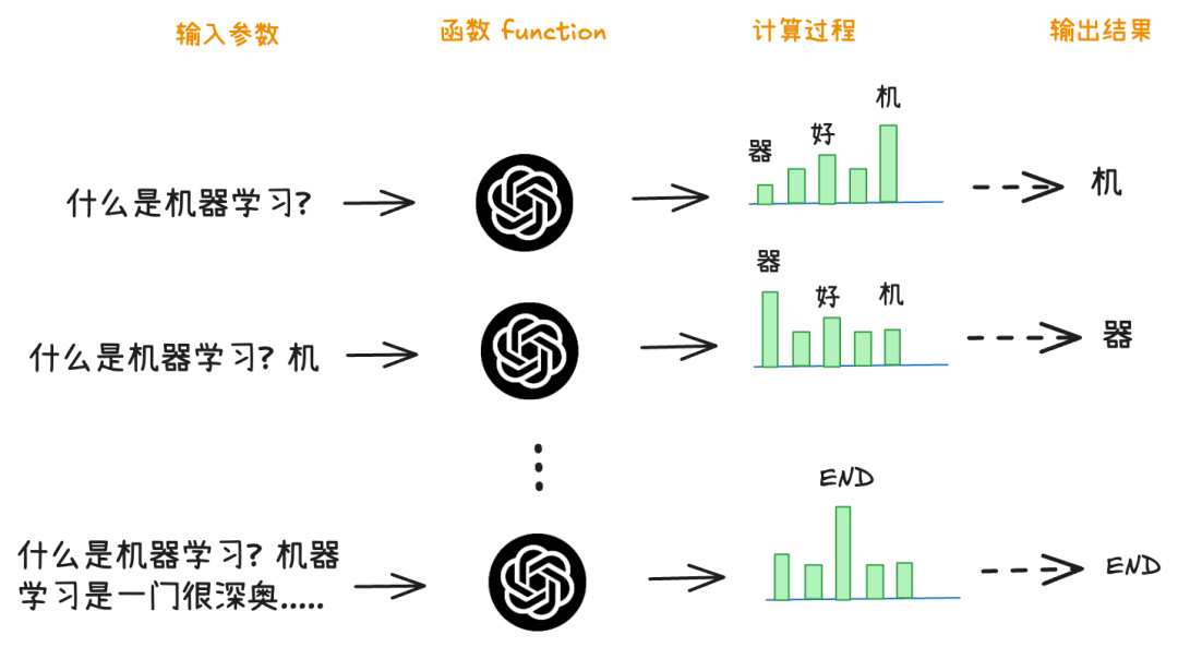 大模型学习必看｜Transformer/QKV/Function Calling/MCP 协议详解（程序员收藏备用） - 知乎