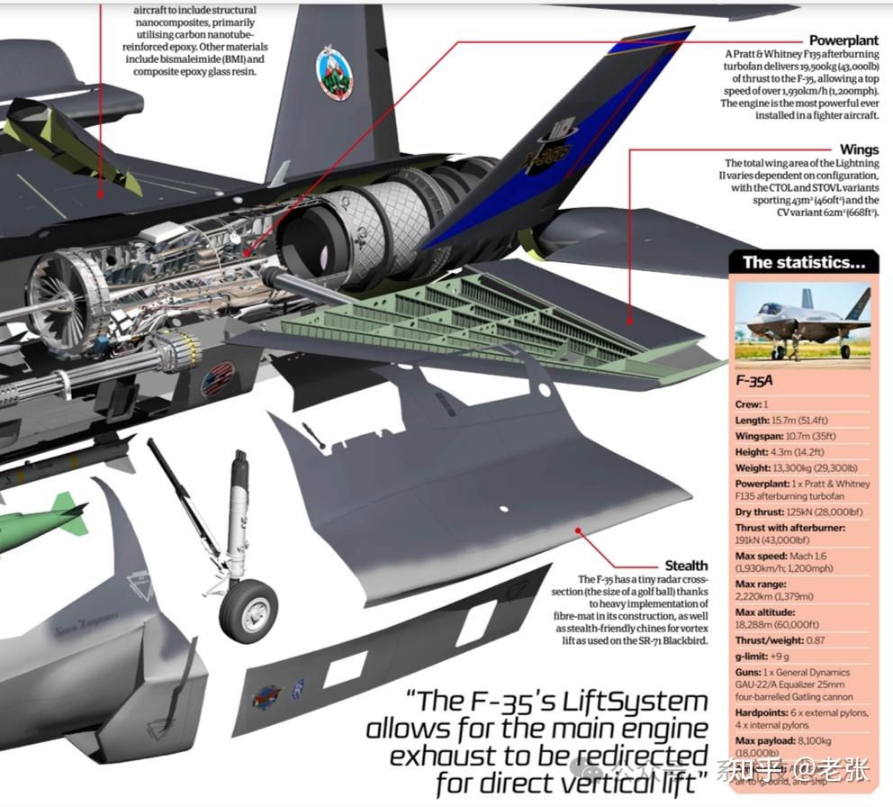 【美图集】美国F35战机组成及内部结构图介绍 - 知乎