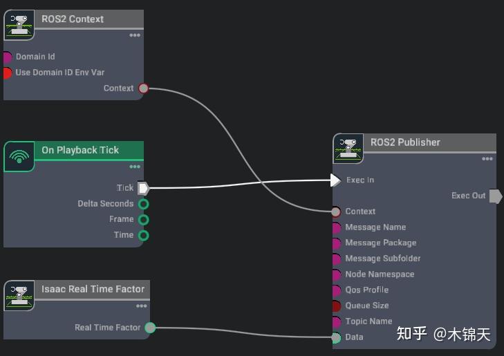【Isaac Sim 4.5.0】ROS 2 Tutorials (Linux and Windows) - ROS 2 Publish Real Time Factor (RTF) - 知乎