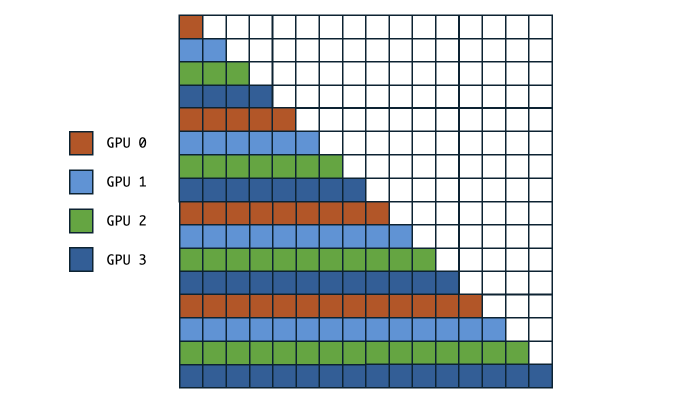 ring attention + flash attention：超长上下文之路 - 知乎