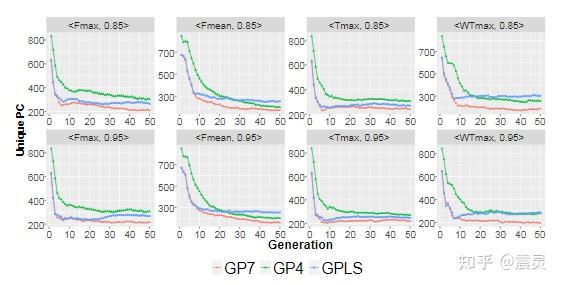 【论文解析】TEVC 2023 基于Lexicase Selection+Genetic Programming的大规模动态柔性车间调度策略生成算法 - 知乎