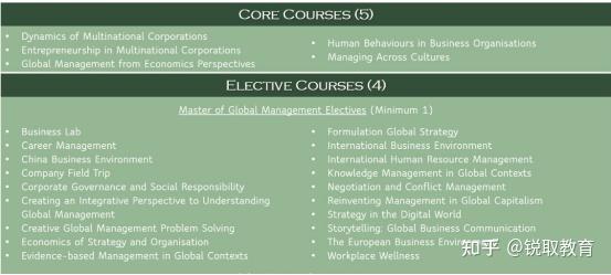 选校季第5期丨香港大学商学院专业方案详解！2022QS世界大学综合排名22、亚洲排名第3！ - 知乎