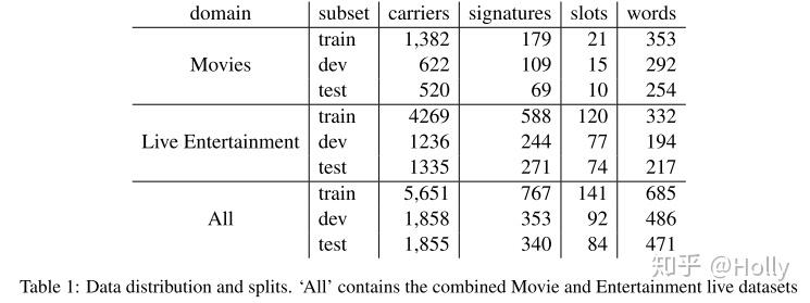 《Controlled Text Generation for Data ...》阅读笔记 - 知乎