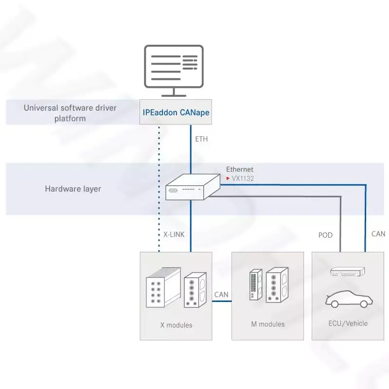 好物推荐 INCA和CANape的新插件 - 知乎