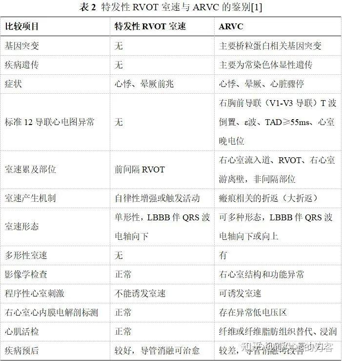 致心律失常性心肌病的鉴别诊断-1（ARVC） - 知乎