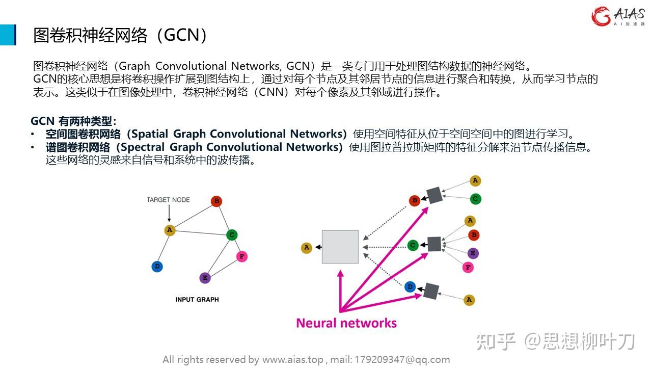 2. 图卷积神经网络（GCN） - 知乎
