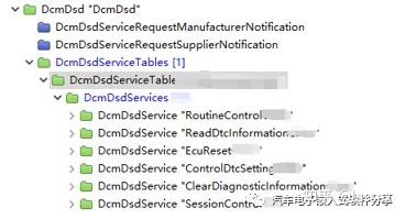UDS(下)之DCM模块配置 - 知乎