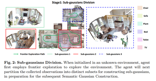 NeRF/3DGS&Beyond 03.20(HUGS、GaussNav、GaussianFlow、GVGEN、BAD-Gaussians、3DGS-Calib、GF-NeRF、IFFNeRF ...