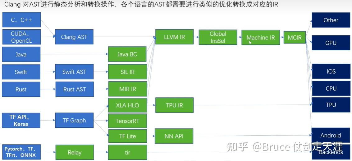 入门MLIR（1）- Toy CH1 & CH2 - 知乎