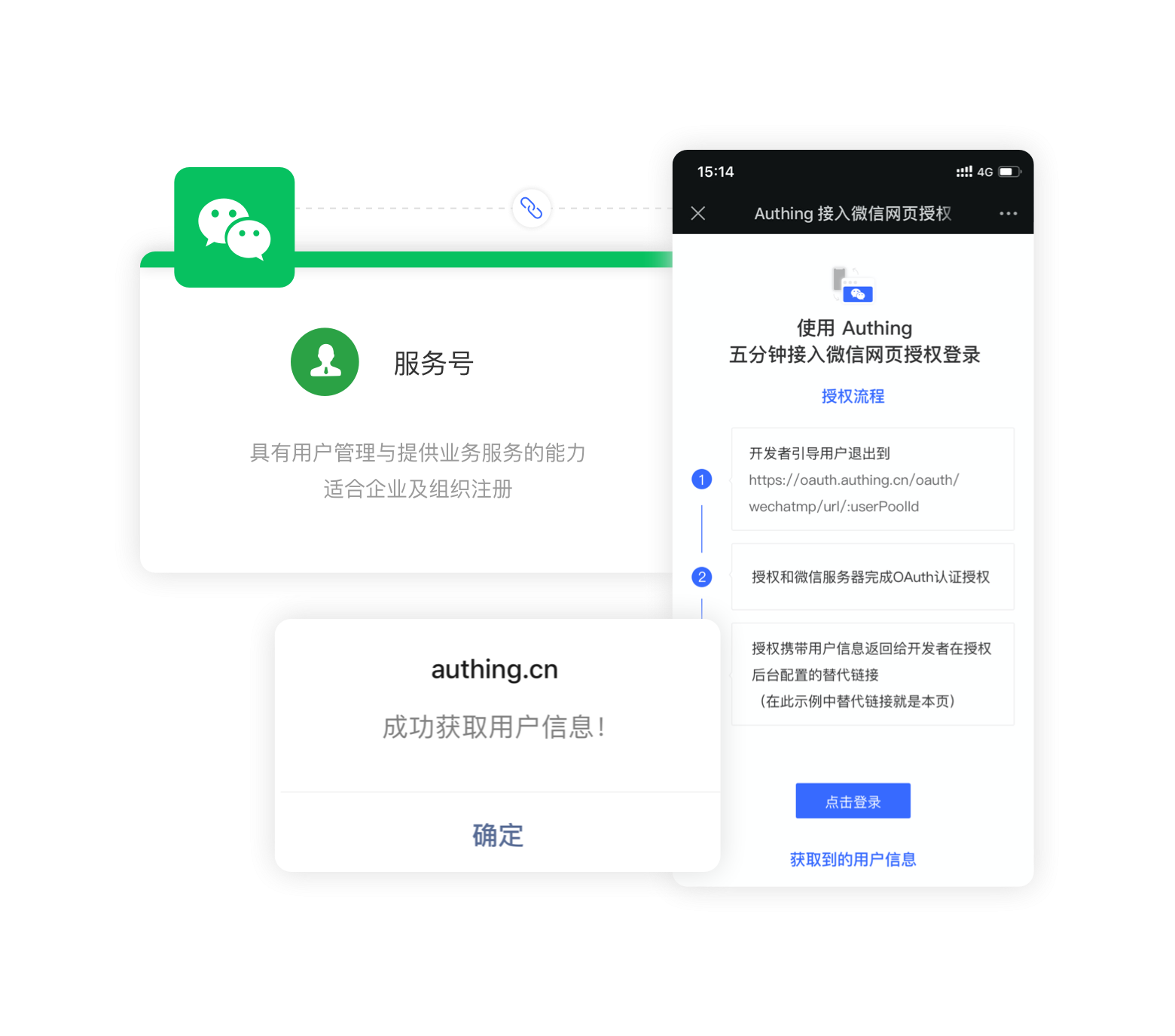 五行代码搞定微信授权登录 知乎