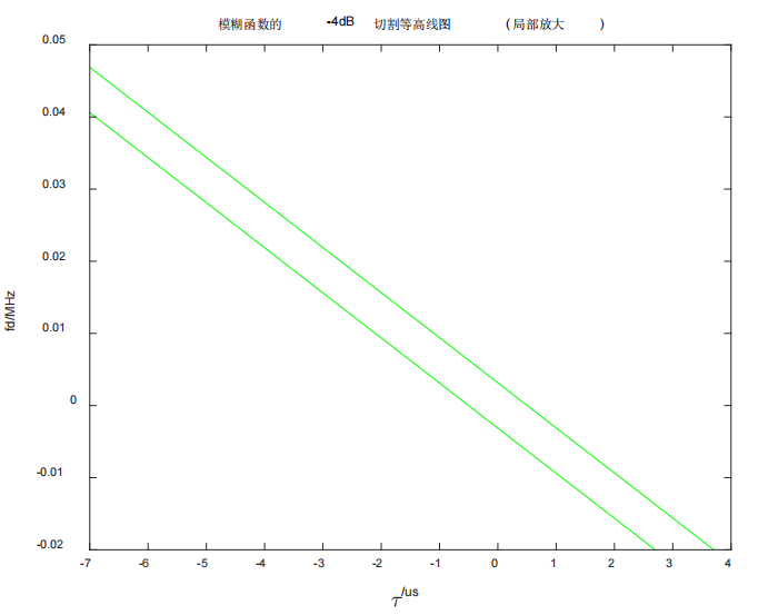 雷达入门课系列文章（4）| 基于MATLAB的现代雷达系统设计与分析实验教程 - 知乎