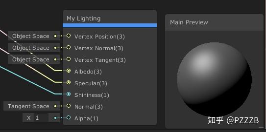 ShaderGraph自定义Master Node解析-URP(LWRP) - 知乎