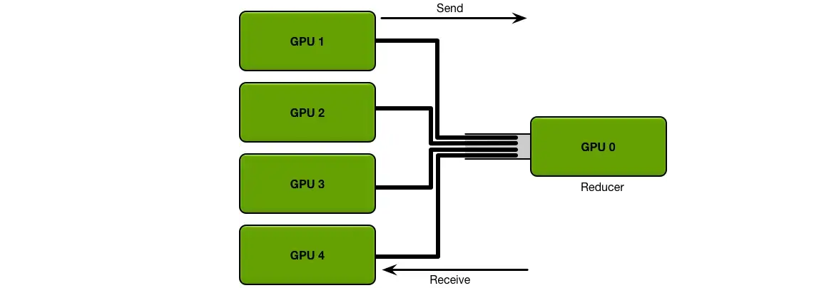 Pytorch-Lightning分布式训练 - 知乎