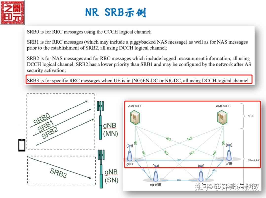 NR SRB（signalling RB） - 知乎