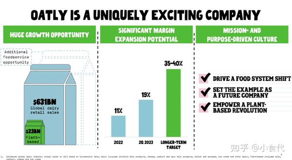 OATLY新帅“首秀”！关注亚洲业务提升，盈利目标是唯一的“北极星” - 知乎