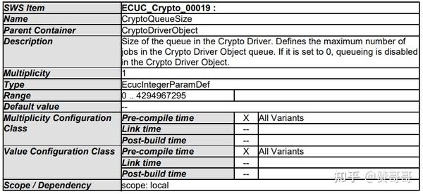 Autosar Crypto Driver学习笔记（二） - 知乎