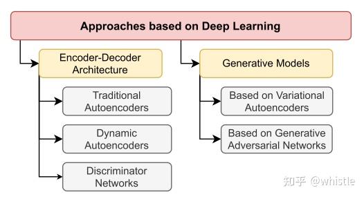 动态图神经网络DynGEM - 知乎