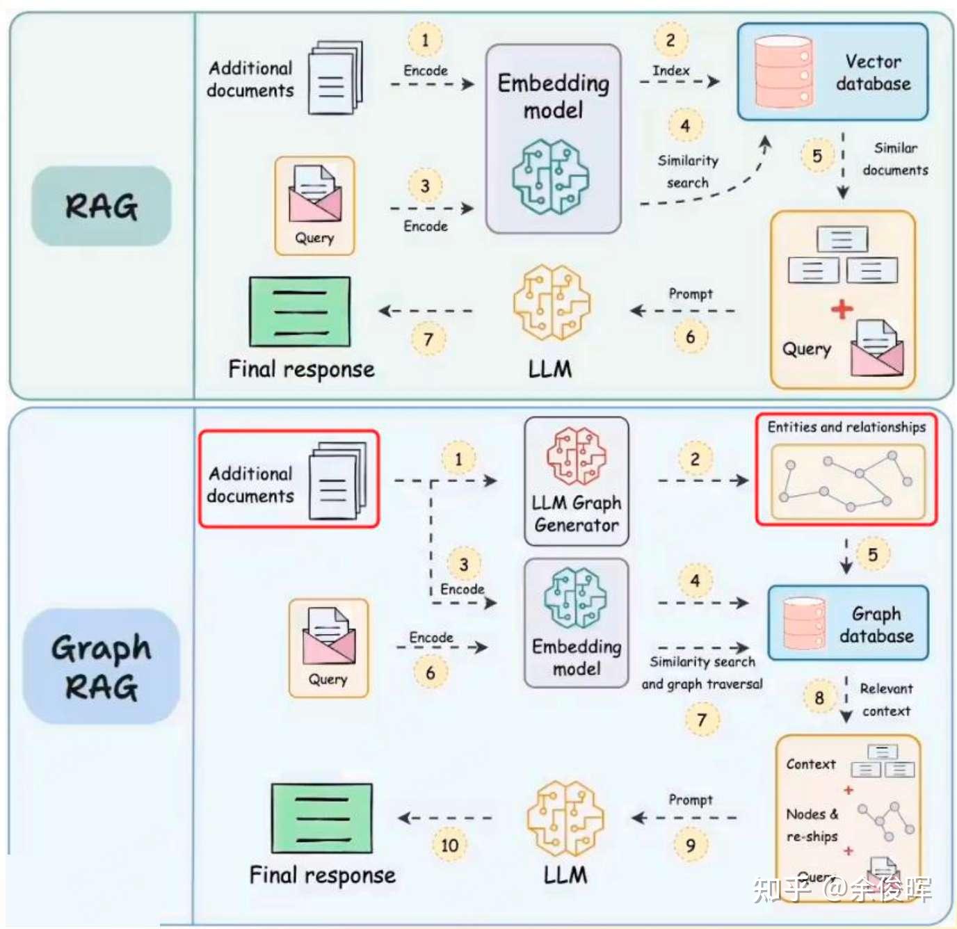 RAG知识库构建新框架-EasyDoc小模型+多模态大模型结合的文档智能解析框架 - 知乎
