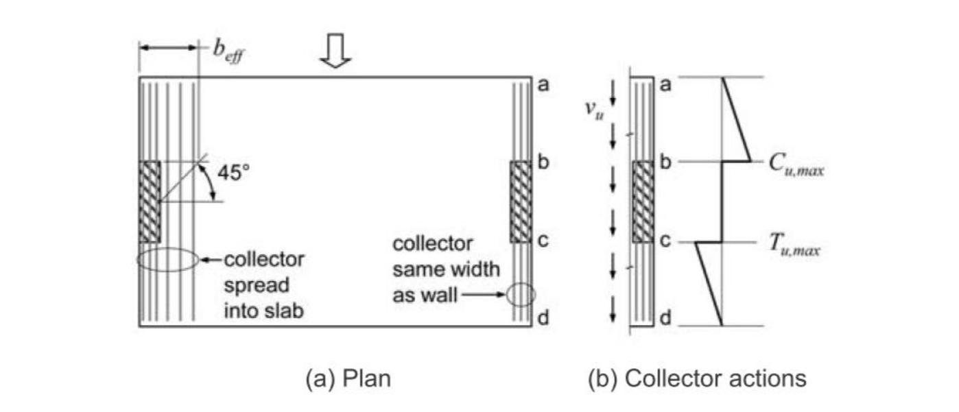 初识 diaphragm - 知乎