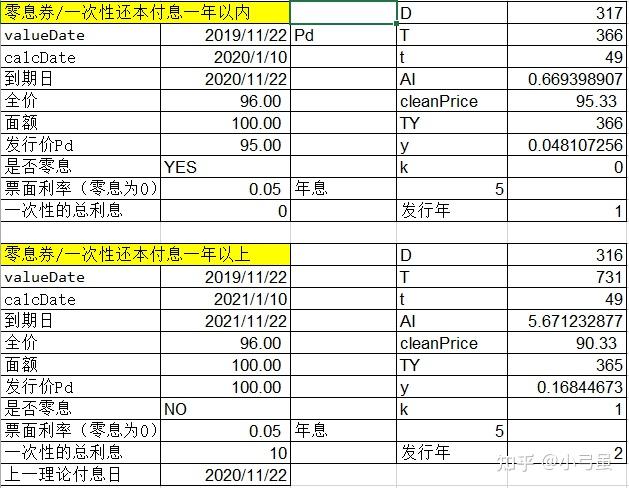 债券全价、净价、ytm、应计利率、久期、凸性、dv01计算 （java篇） 知乎 