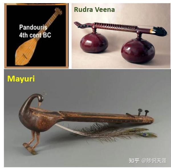 “琴”之溯源 - 知乎