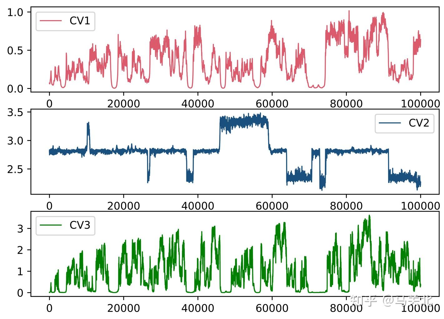 如何在CP2K实现Metadynamics模拟 - 知乎