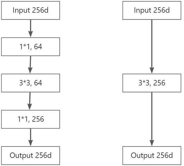 【pytorch】目标检测：新手也能彻底搞懂的YOLOv5详解 - 知乎