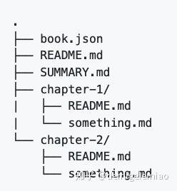 GitBook安装部署实操手册 - 知乎