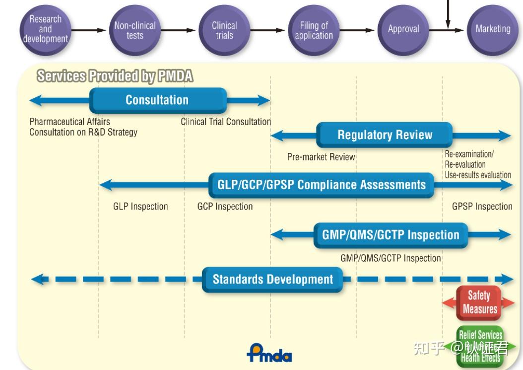 日本PMDA---中国出口RCEP协议国家之日本认证（二） - 知乎