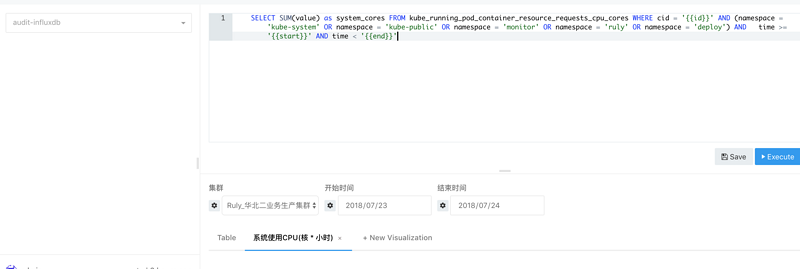 k8s 与数据分析--利用 redash 做自助数据分析 - 知乎