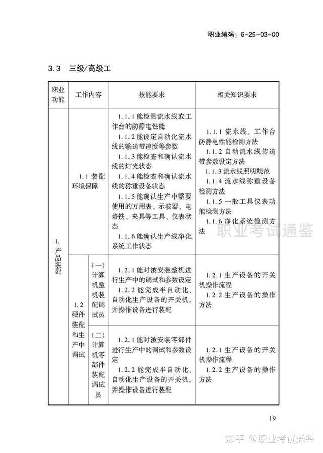 国家职业技能标准-计算机及外部设备装配调试员-2019年版 - 知乎