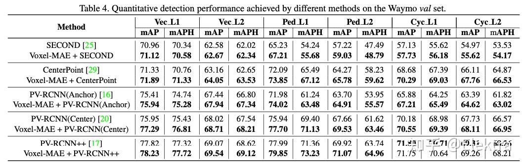 [论文阅读] Voxel-MAE: Masked Autoencoders for Pre-training Large-scale ...