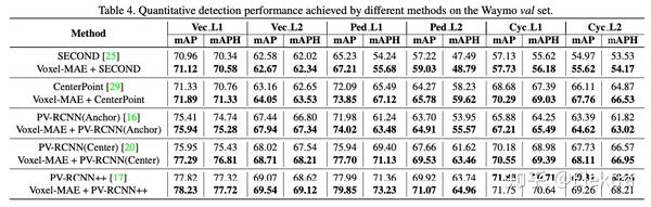 [论文阅读] Voxel-MAE: Masked Autoencoders for Pre-training Large-scale ...