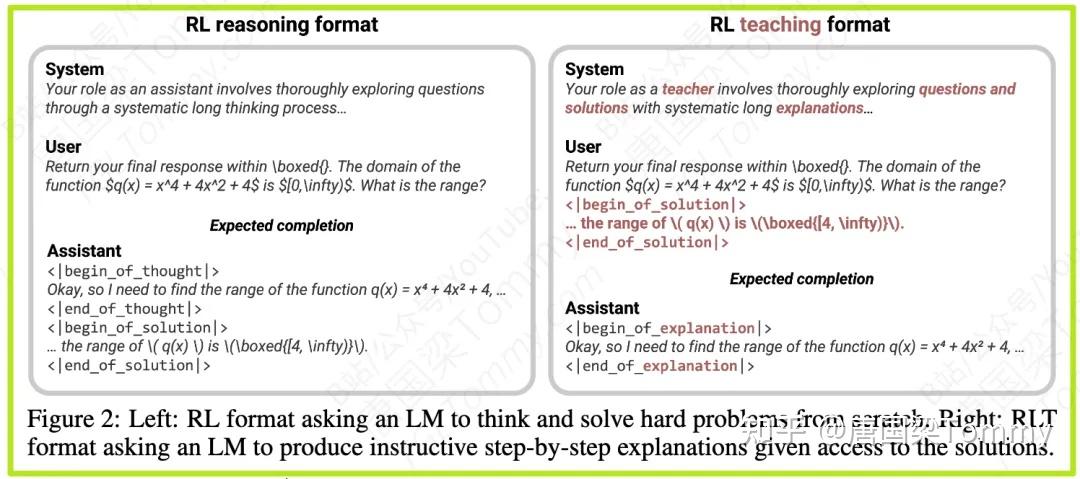 告别RL探索困境：「强化学习教师」重塑大模型推理（Reasoning）训练 - 知乎