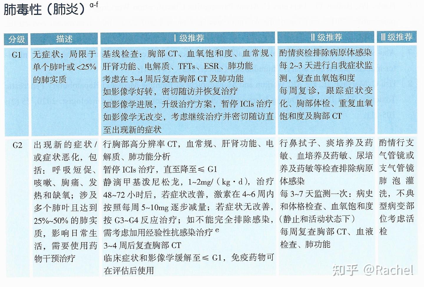 免疫性肺炎（CIP）处理 - 知乎