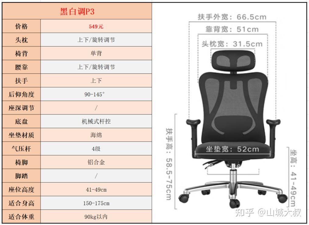 【品牌专题篇10：黑白调电脑椅/人体工学椅全面解析】黑白调人体工学椅怎么样，性价比高吗？【21款黑白调人体工学椅/电脑椅推荐】 - 知乎