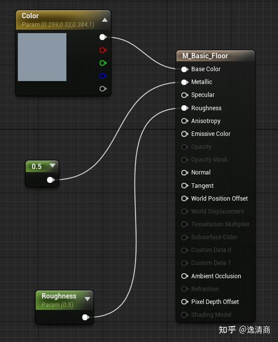 UE4：Material的一些属性的获取 - 知乎