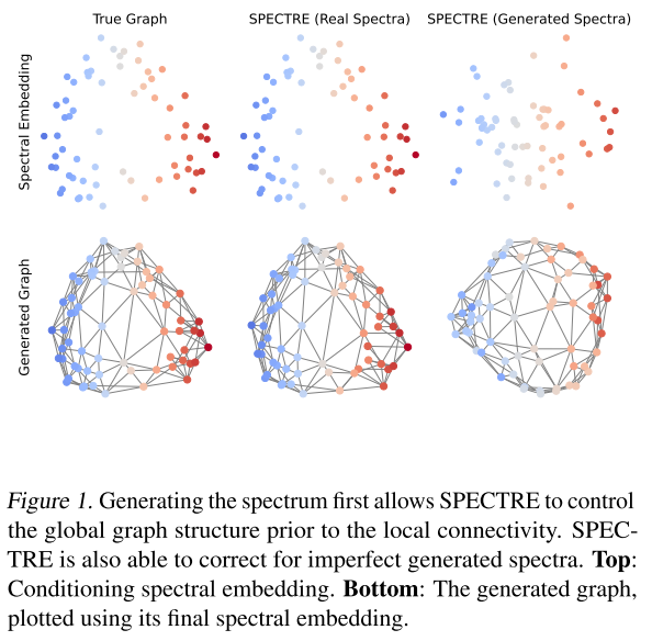 SPECTRE Spectral Conditioning Helps to Overcome the Expressivity Limits ...