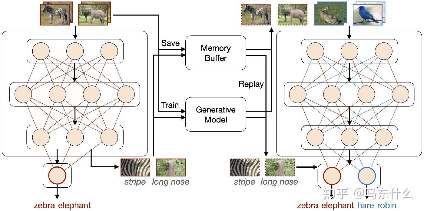 A Comprehensive Survey of Continual Learning: Theory, Method and ...