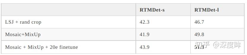 MMYOLO 社区倾情贡献，RTMDet 原理社区开发者解读来啦！ - 知乎