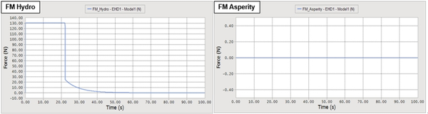 技术小贴士：在静止状态下，EHD force结果收敛到零的原因是什么? - 知乎